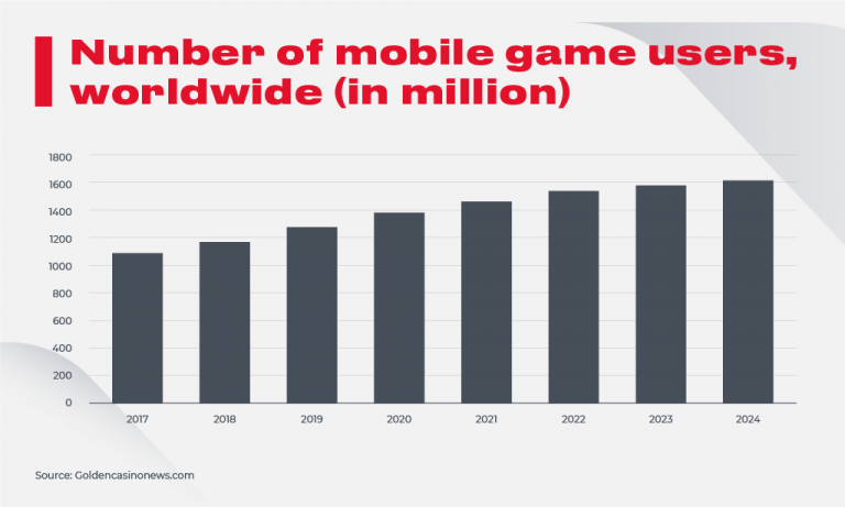 Key Elements of Successful Mobile Game Advertising - Innovecs Games