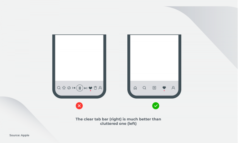 A Full Guide To Mobile Game Design: Theory and Best Practices