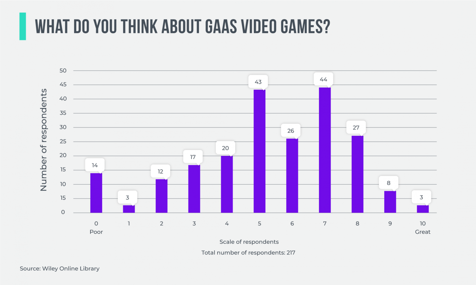 How Games As A Service Is Changing The Industry