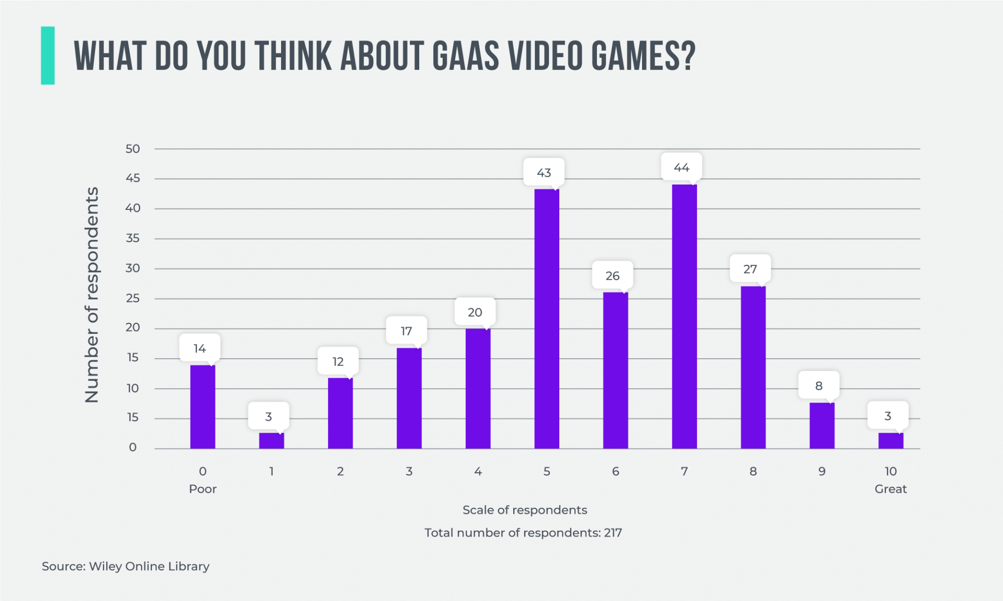 How Games As A Service Is Changing The Industry