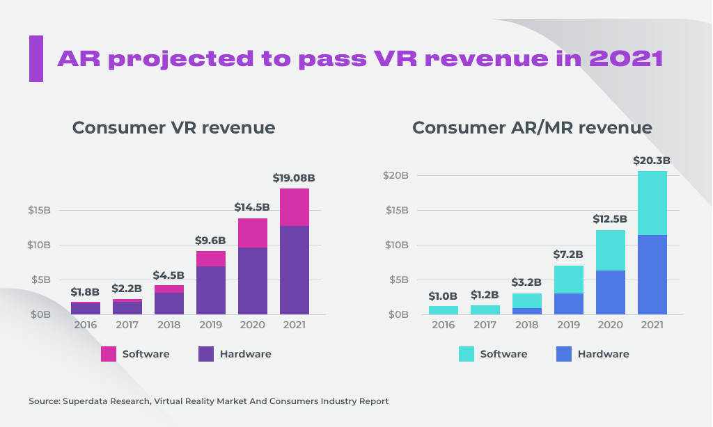 Game Design Document: Is It Worth the Effort?