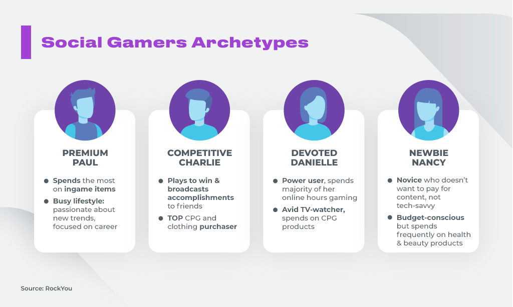 Top 5 Gaming Trends In 2022 To Be Sure You Match The Market