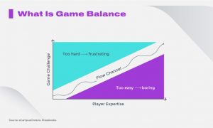 Game Balance: A Pivotal Issue in Game Design