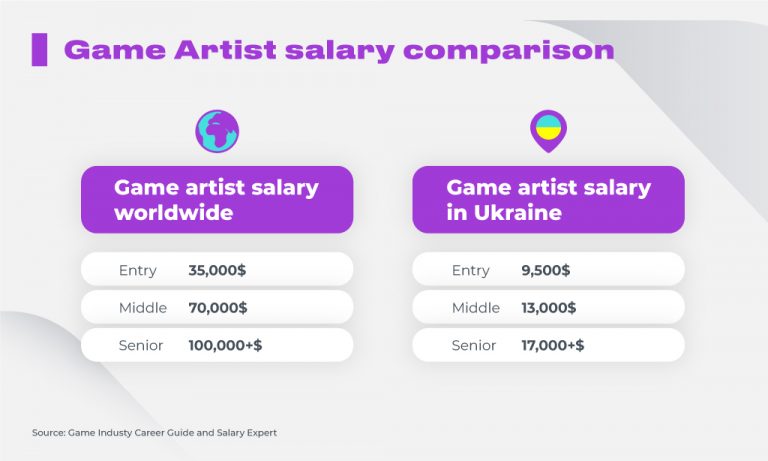 How to Find and Hire a 2D Game Artist That’s Perfect for You