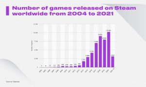 Ultimate Character Concept for Your Game to Hit the Market Running