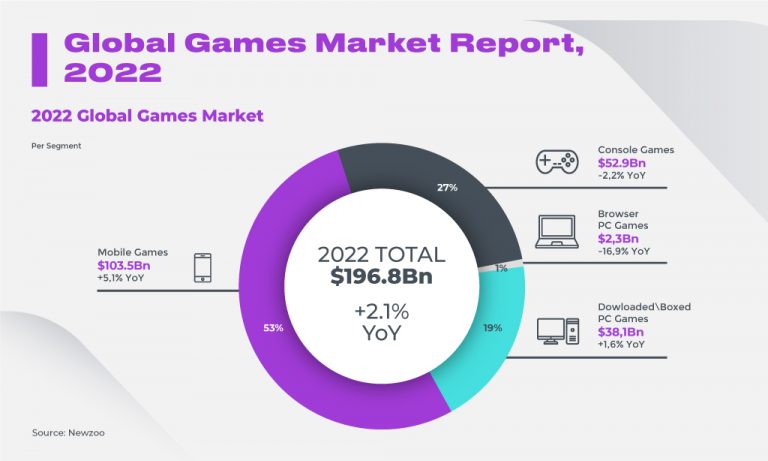 Game Balance: A Pivotal Issue in Game Design