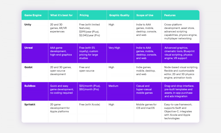 Top 5 Mobile Game Engines: Pros and Cons - Innovecs Games