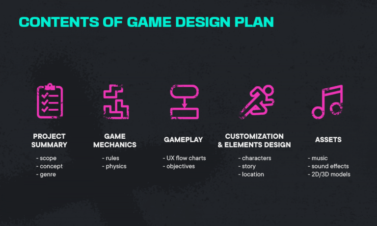 Pre-Production: A Journey Through the Discovery Stage