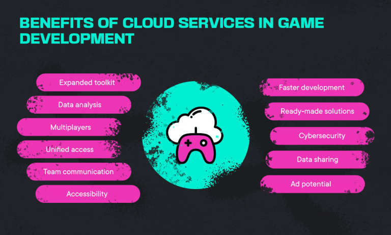 Cloud and Games: Overview of Cloud Technology in Game Development