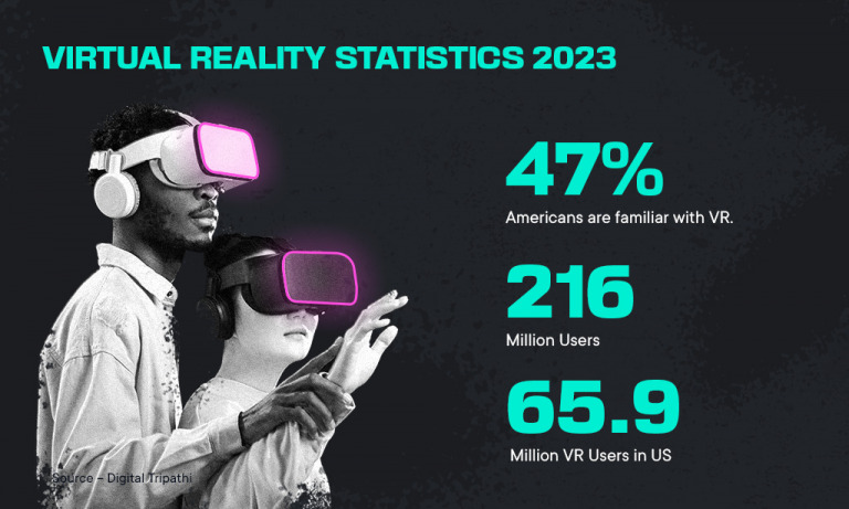 Future of Gaming and the Next Generation of Players