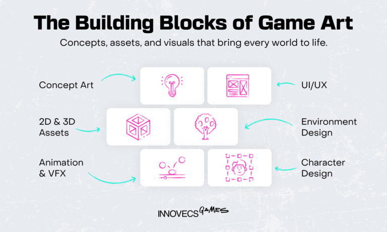 What Is Game Art: Exploring Styles, Techniques, and Its Role in Gaming ...