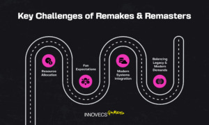 Remake vs Remaster – Key Differences Explained - Innovecs Games