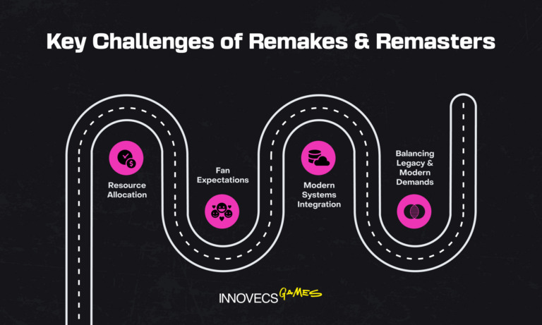 Remake vs Remaster – Key Differences Explained - Innovecs Games