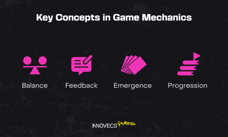 Game Mechanics: The Hidden Architecture Of Play - Innovecs Games