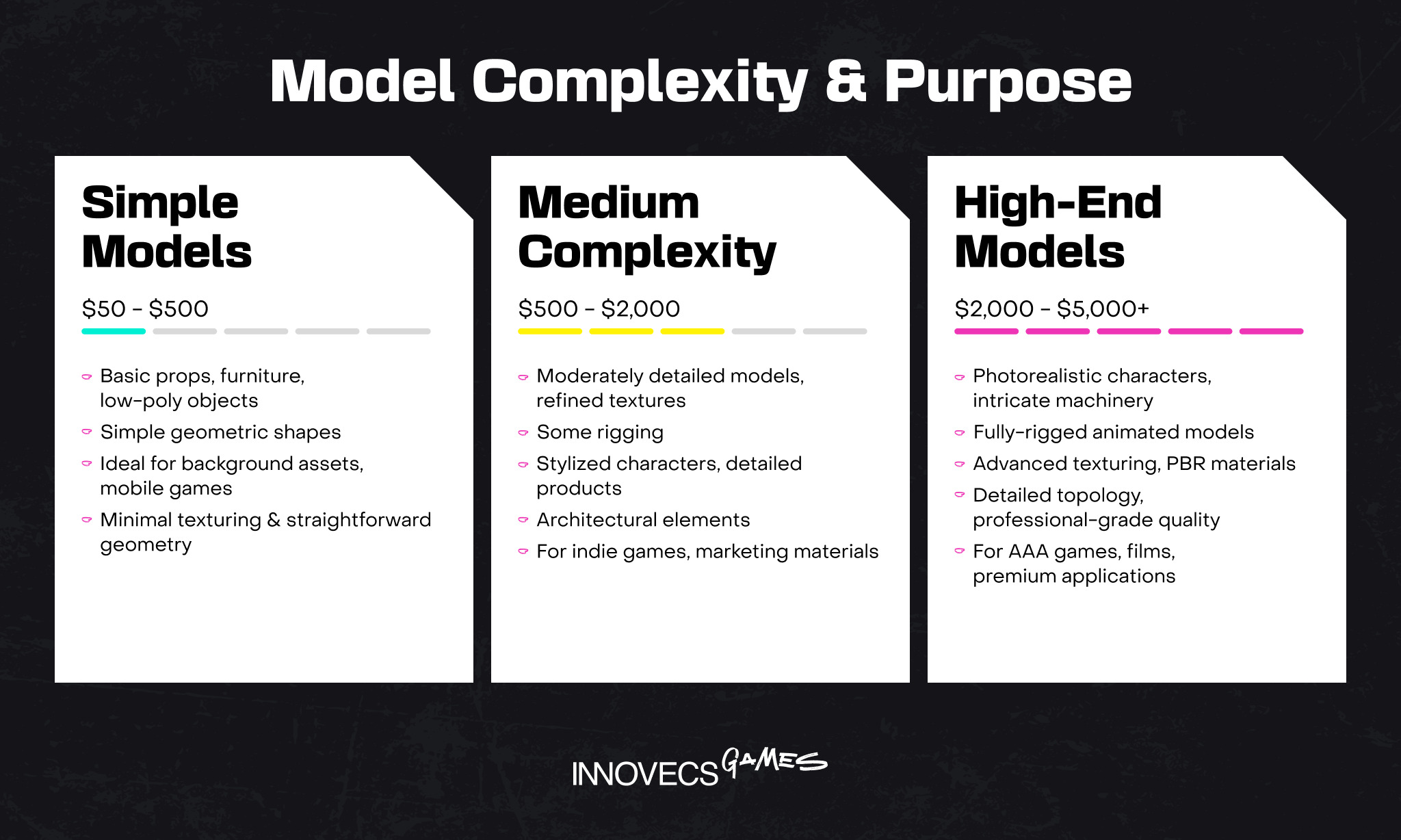 How Much Does a 3D Model Cost? Pricing Factors Explained - Innovecs Games