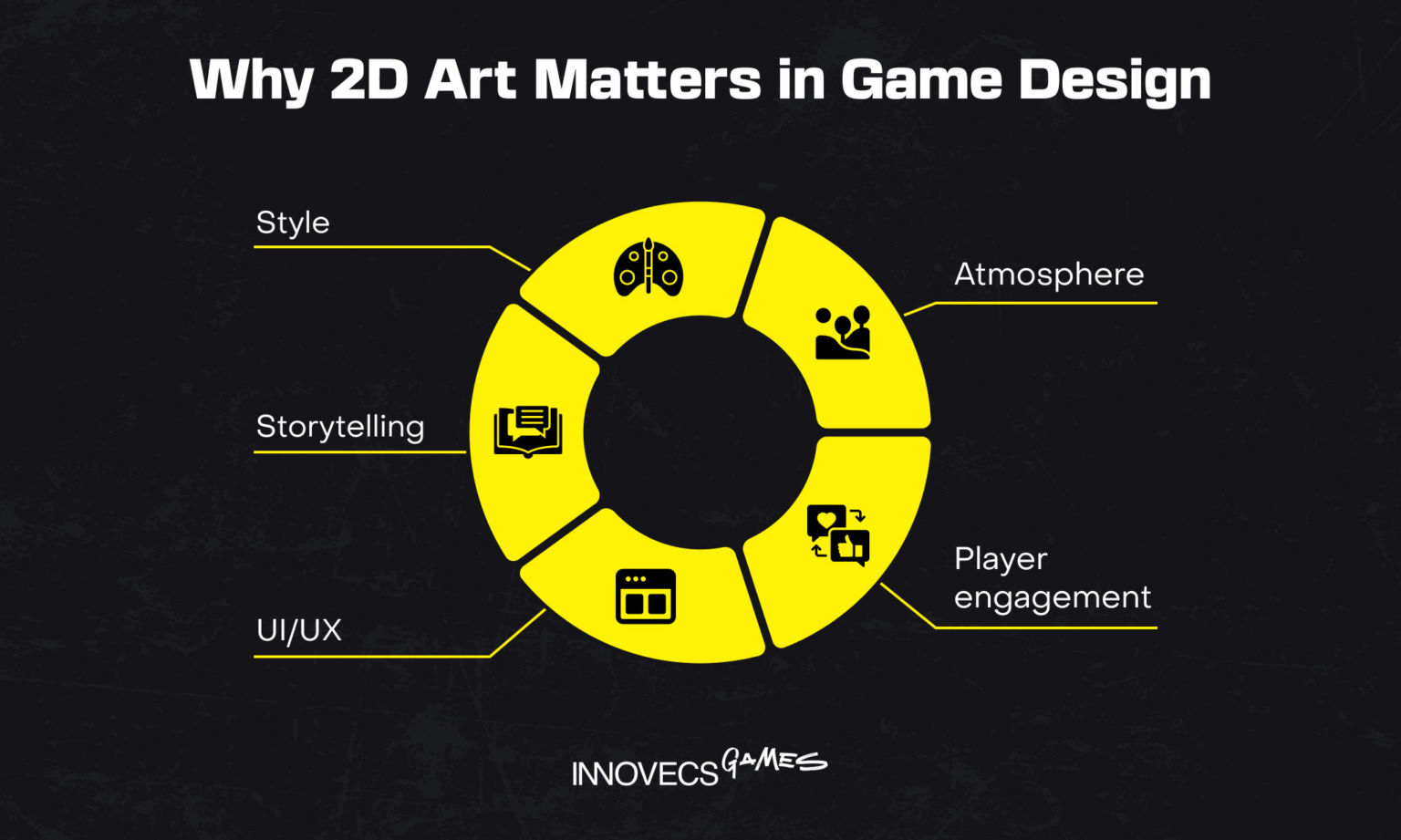 How to Make 2D Game Art - Innovecs Games