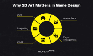 How to Make 2D Game Art - Innovecs Games