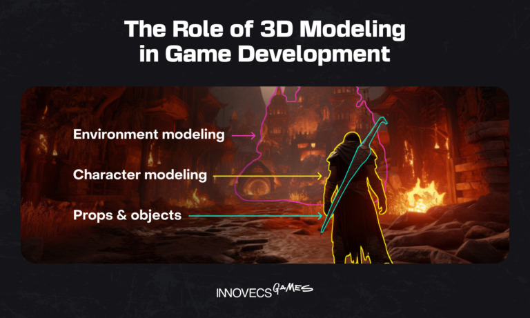 Essential Guide to 3D Modeling for Video Games - Innovecs Games