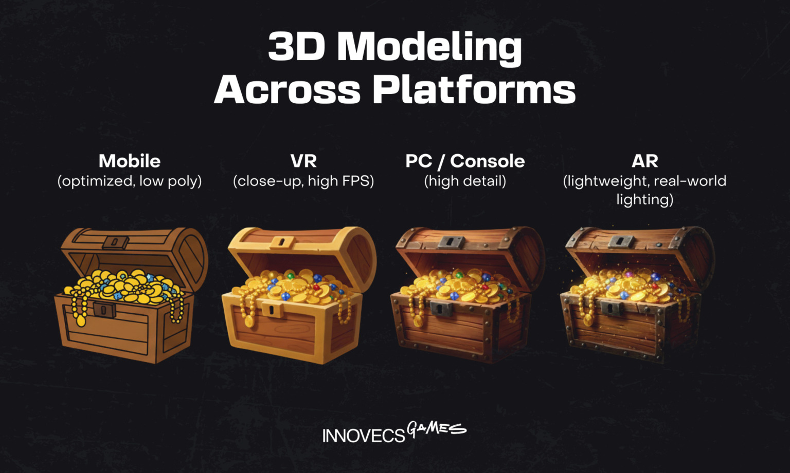 Essential Guide to 3D Modeling for Video Games - Innovecs Games