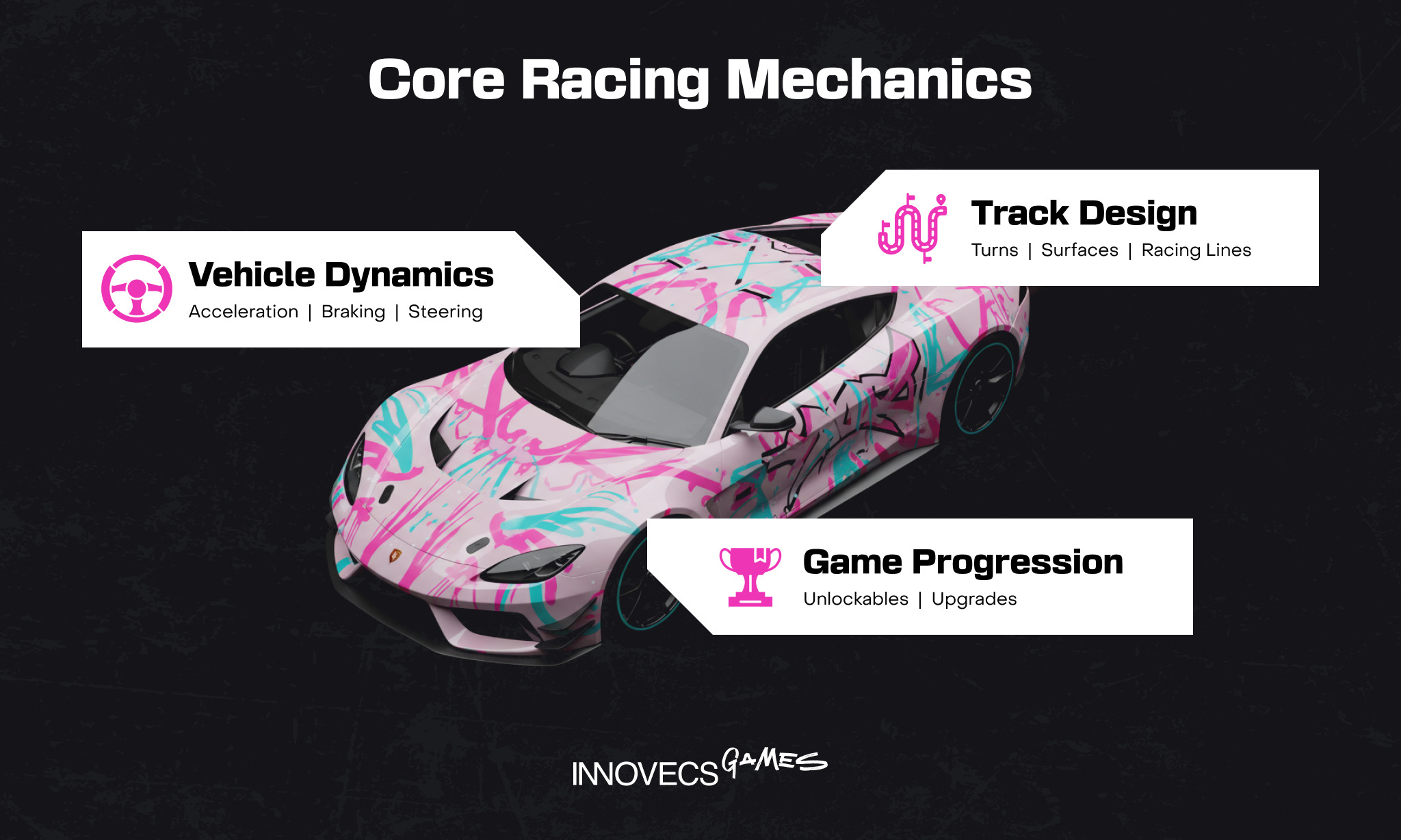 Racing Game Mechanics That Define Player Experience - Innovecs Games