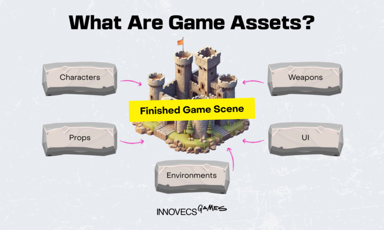 Game Asset Creation Process for Game Development - Innovecs Games