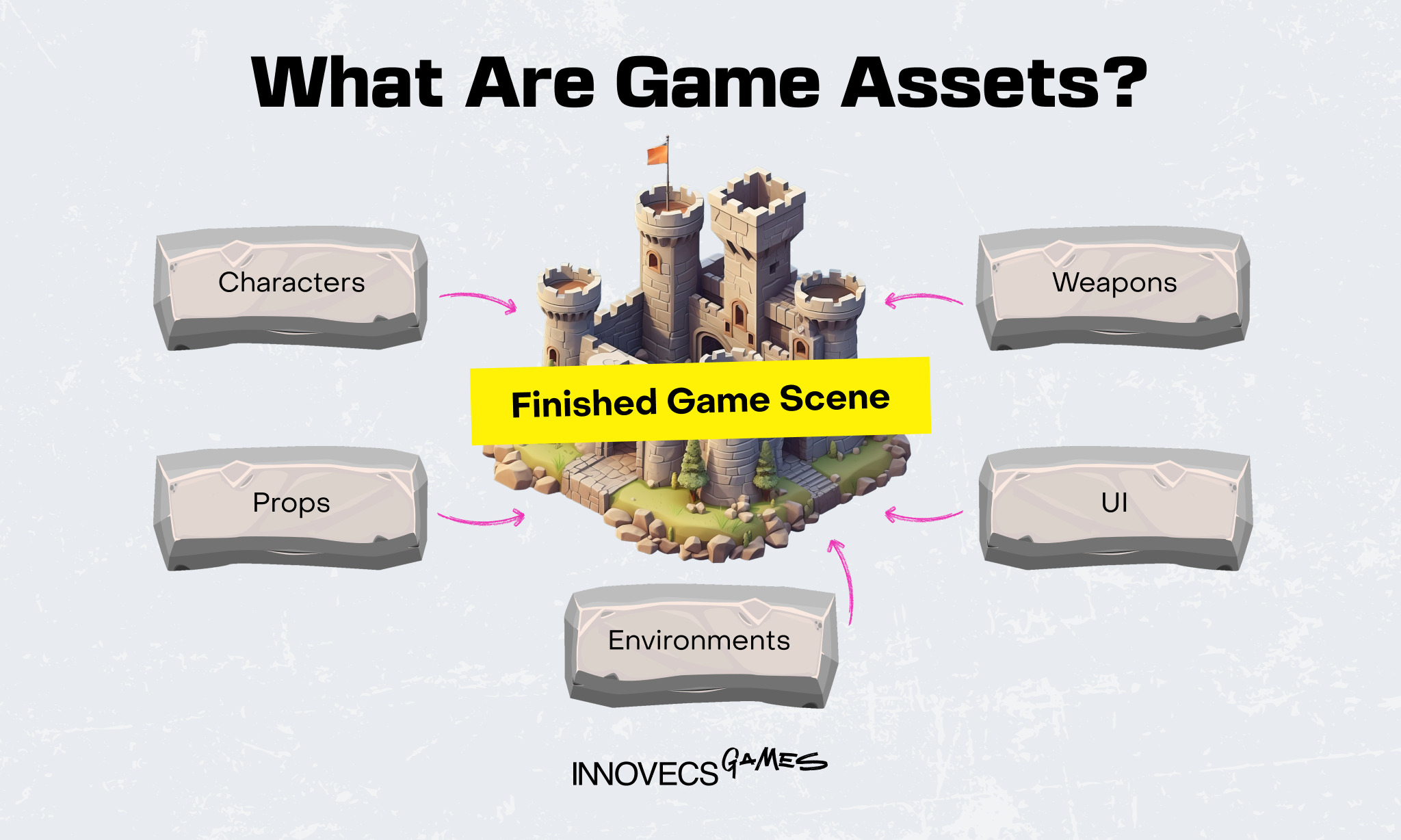 Game Asset Creation Process for Game Development - Innovecs Games