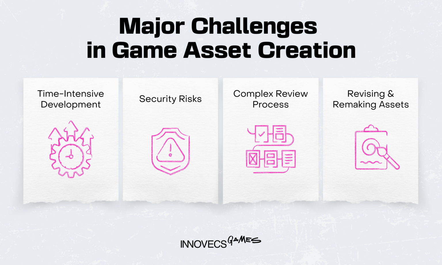 Game Asset Creation Process for Game Development - Innovecs Games