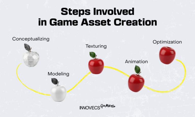 Game Asset Creation Process for Game Development - Innovecs Games