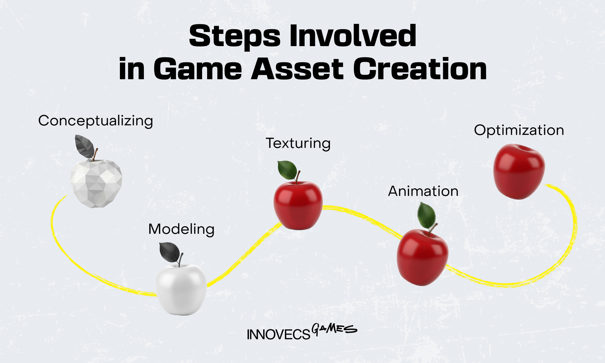 Game Asset Creation Process for Game Development - Innovecs Games