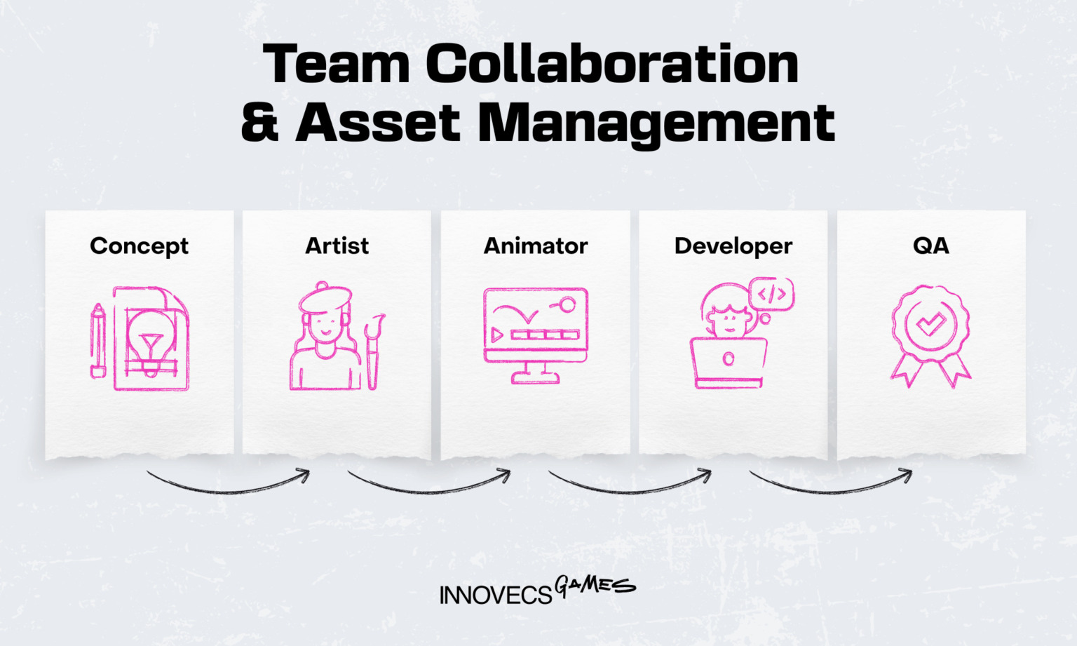 Game Asset Creation Process for Game Development - Innovecs Games